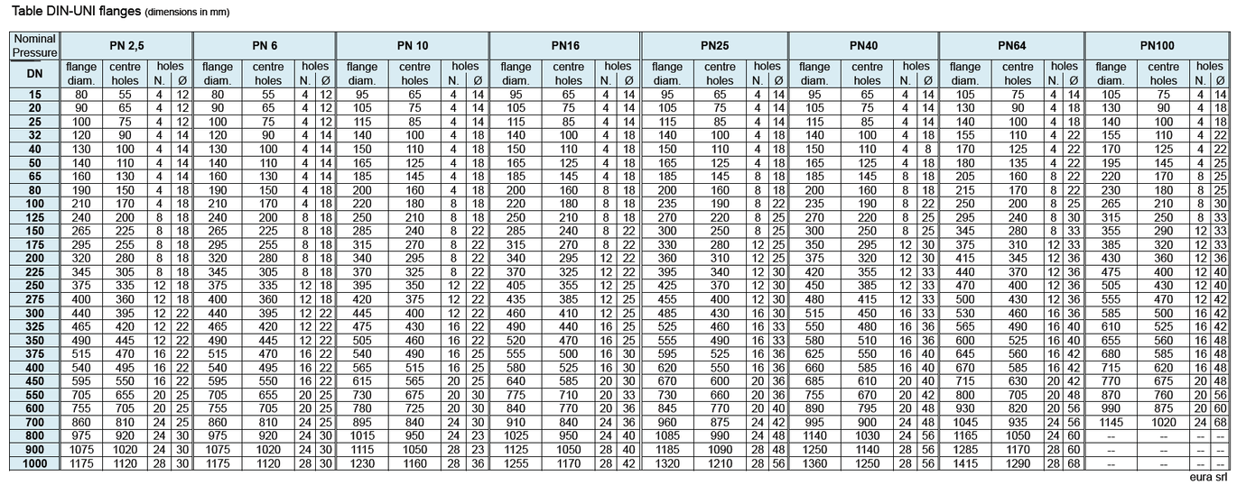 Metric Flange Chart DIN Flange Dimensions